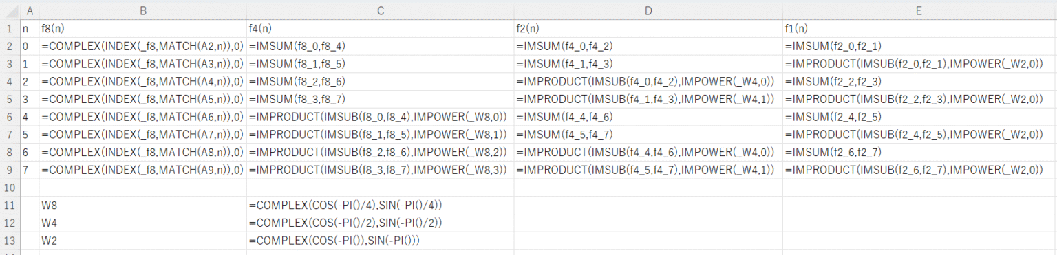 Excelでn=8のFFTを実装してみよう | さしあたって